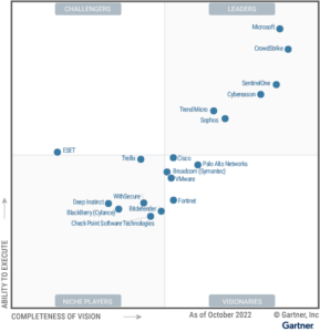 Microsoft Security Named Leader in 4 Gartner Magic Quadrants